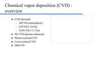 CVD and PVD.ppt