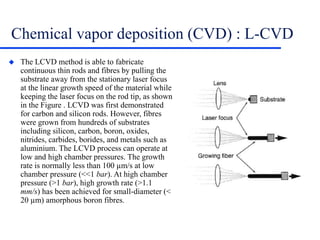 CVD and PVD.ppt
