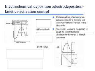 CVD and PVD.ppt
