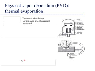 CVD and PVD.ppt