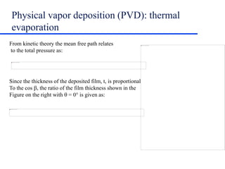 CVD and PVD.ppt