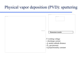 CVD and PVD.ppt