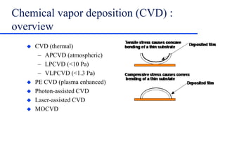 CVD and PVD.ppt