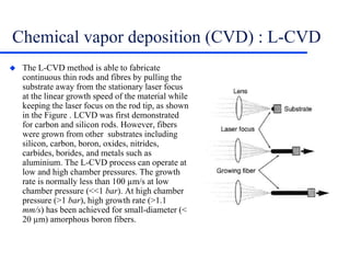 CVD and PVD.ppt