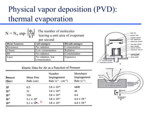 CVD and PVD.ppt