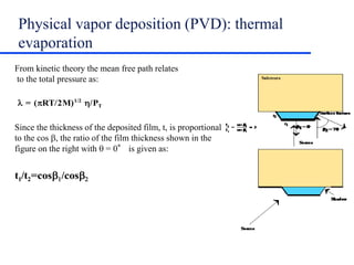 CVD and PVD.ppt
