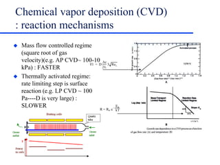 CVD and PVD.ppt