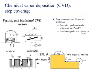 CVD and PVD.ppt