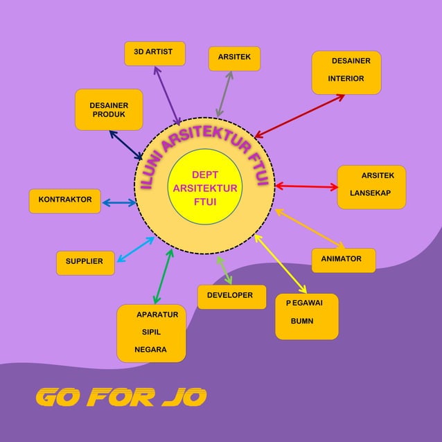 Cv dan visi misi johan calon ketua iluni ars ui 2021 2024 | PDF