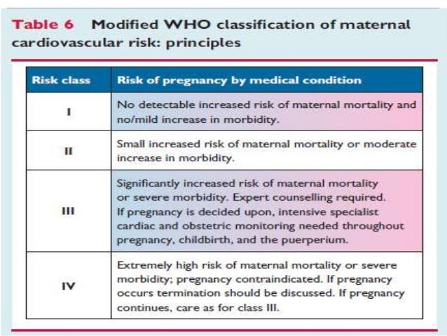 Cardiovascular diseases during pregnancy, european guidlines 2011