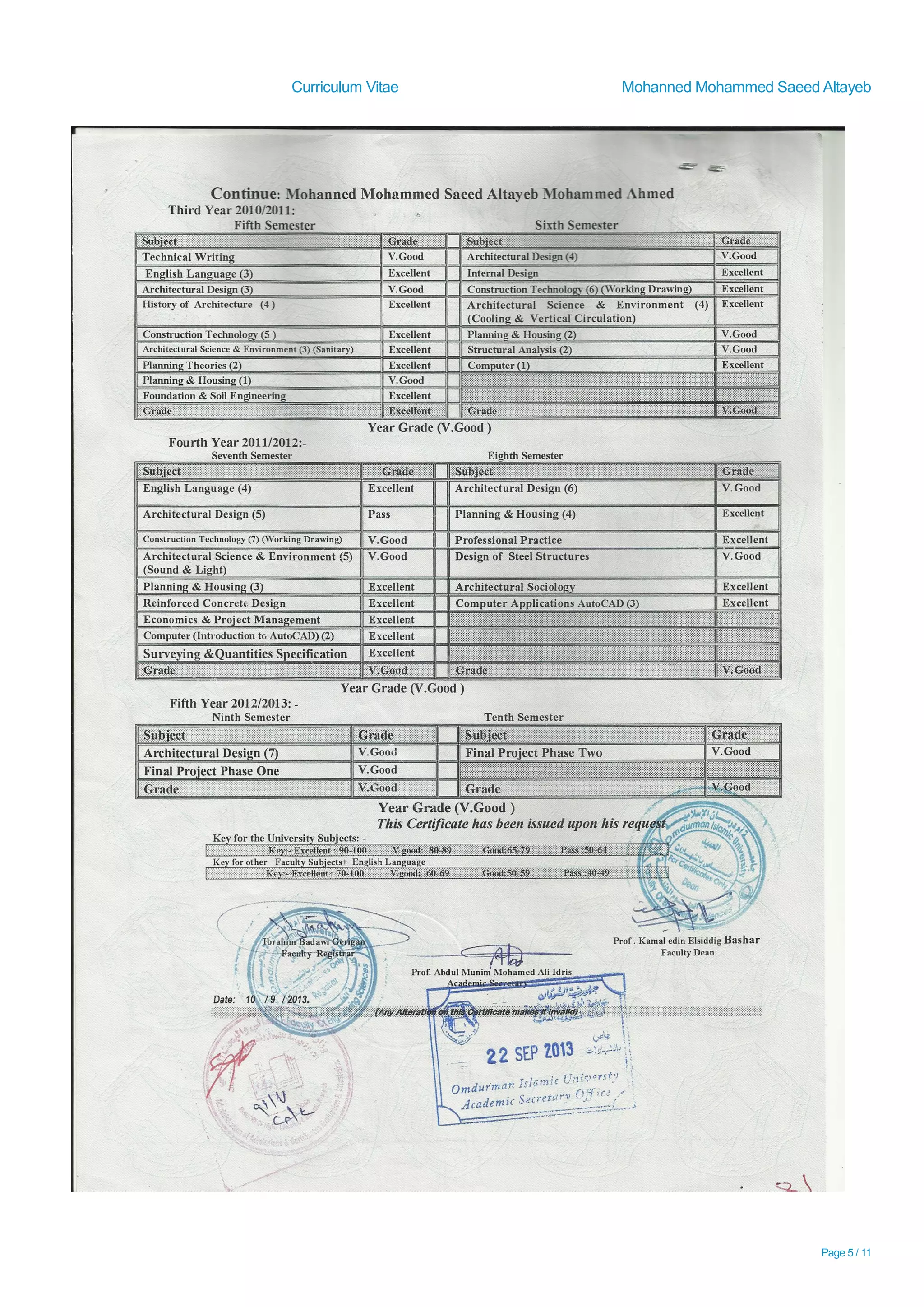 Architect. Mohanned Mohammed Saeed | PDF