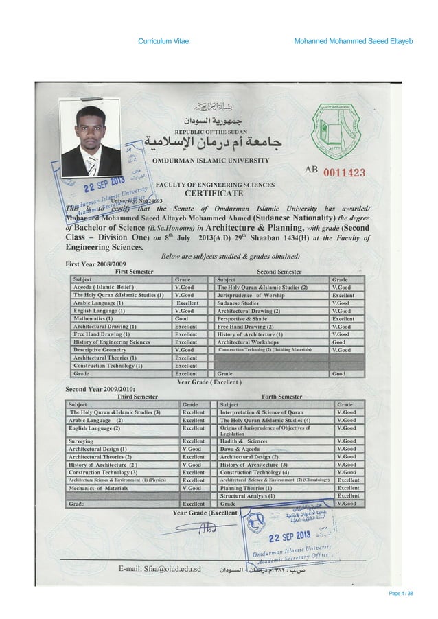 Architect. Mohanned Mohammed Saeed | PDF