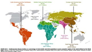Cvd epidemiology | PPTX