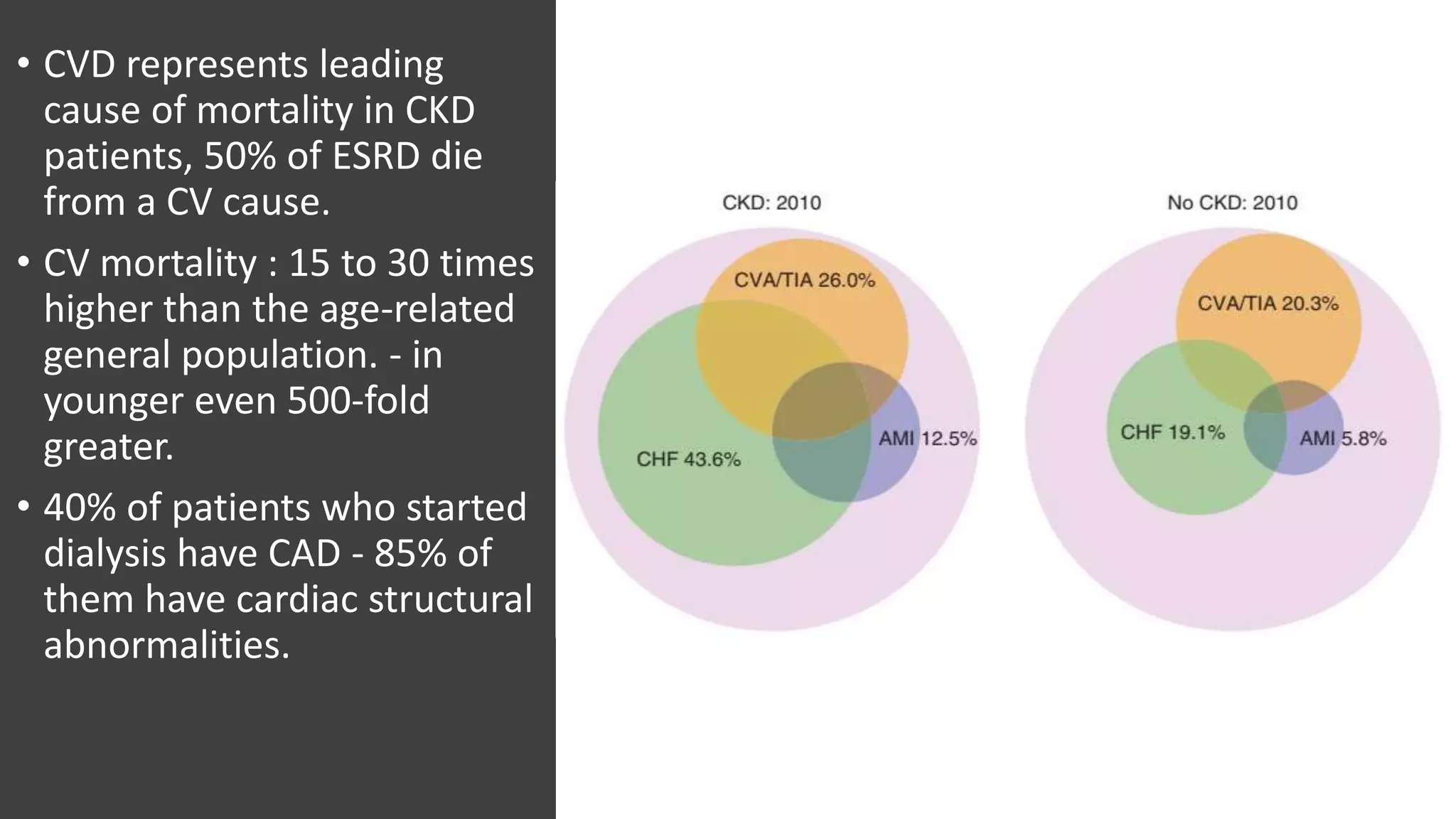 Cardiovascular complications in CKD - Dr. Mohamed Mamdouh AbdAlBary | PPTX