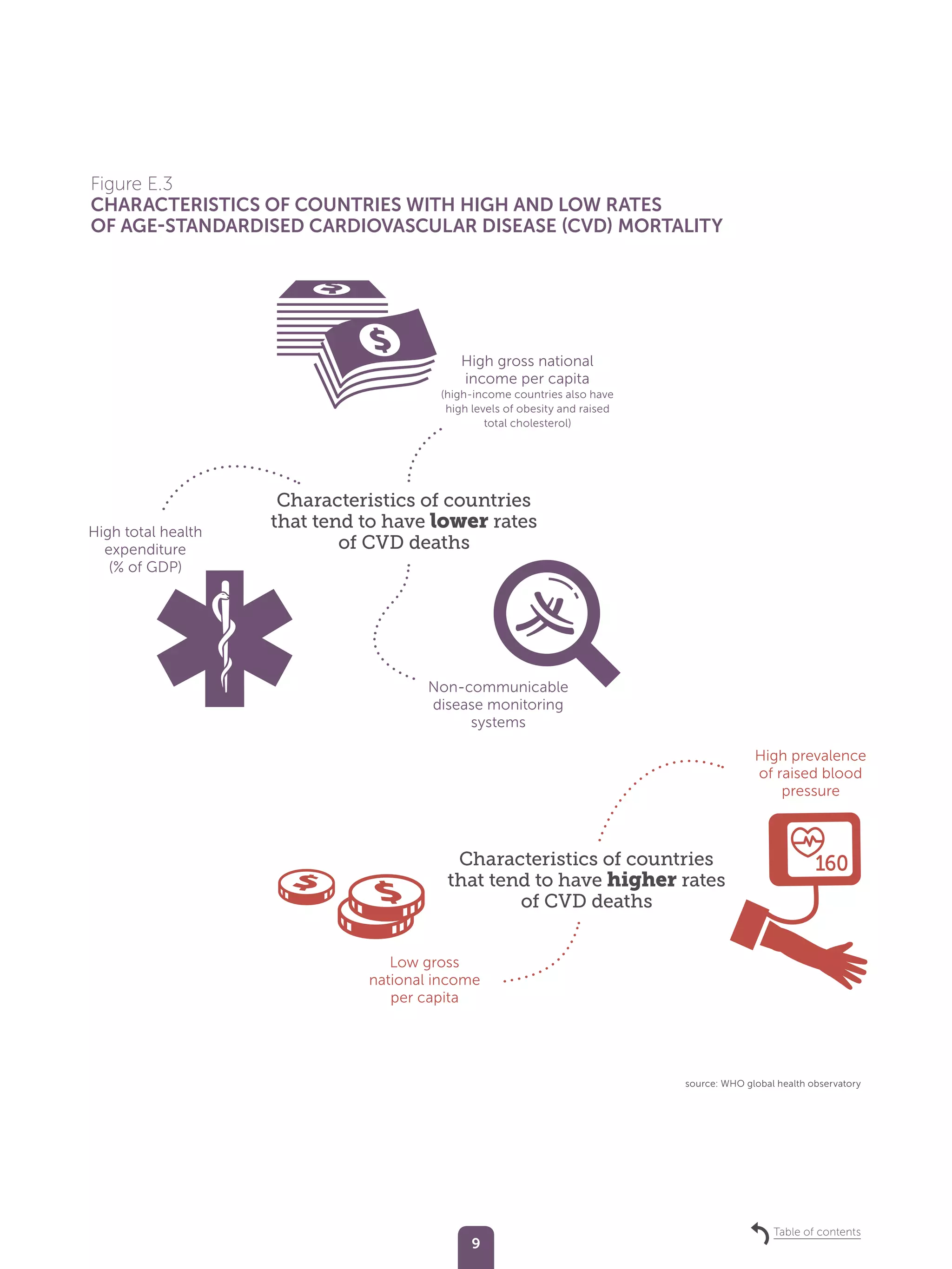 Diabetes and cardiovascular disease Case Study by diabetesasia.org