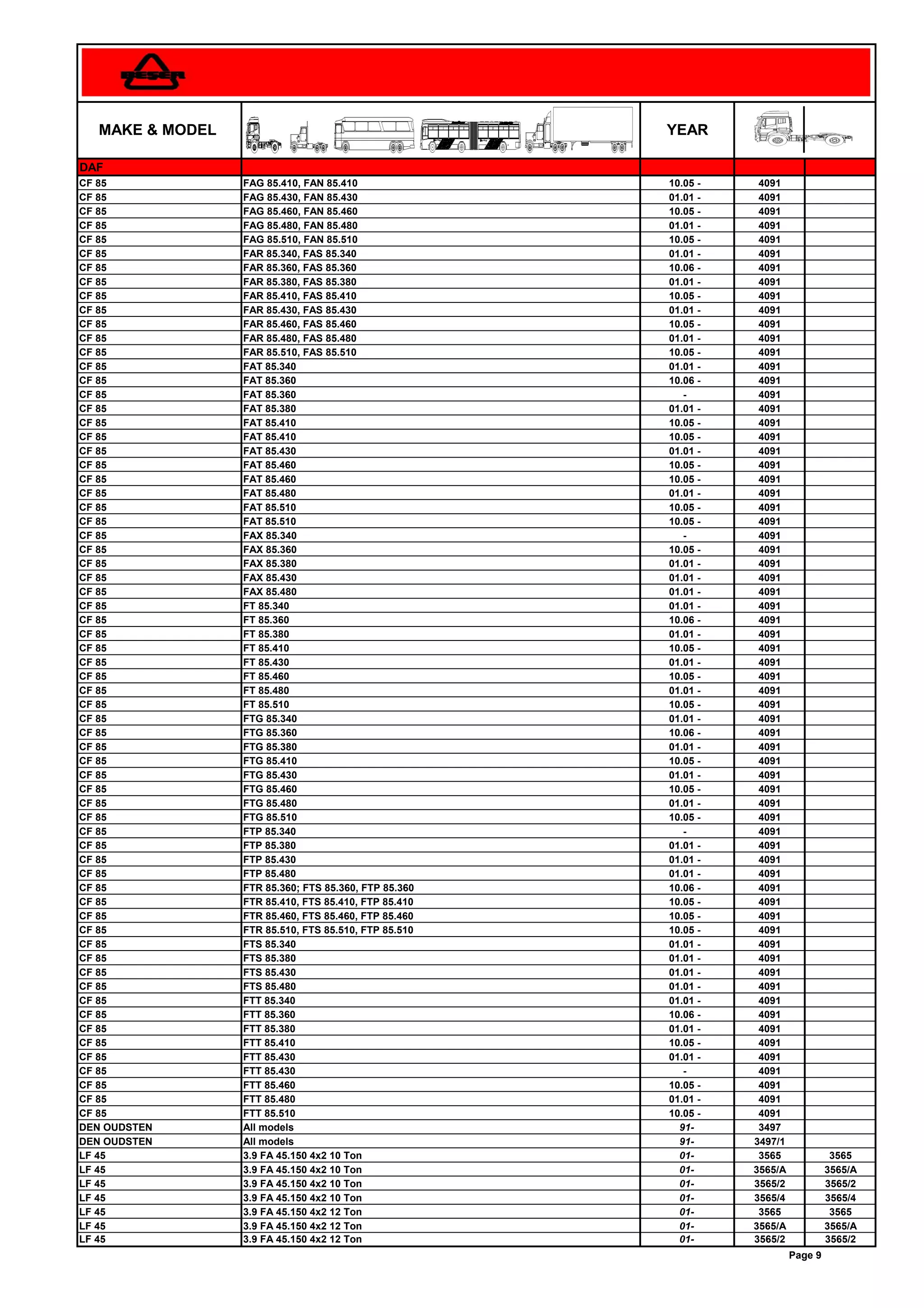 Cv disc brake pads catalogue 2016-2017 | PDF