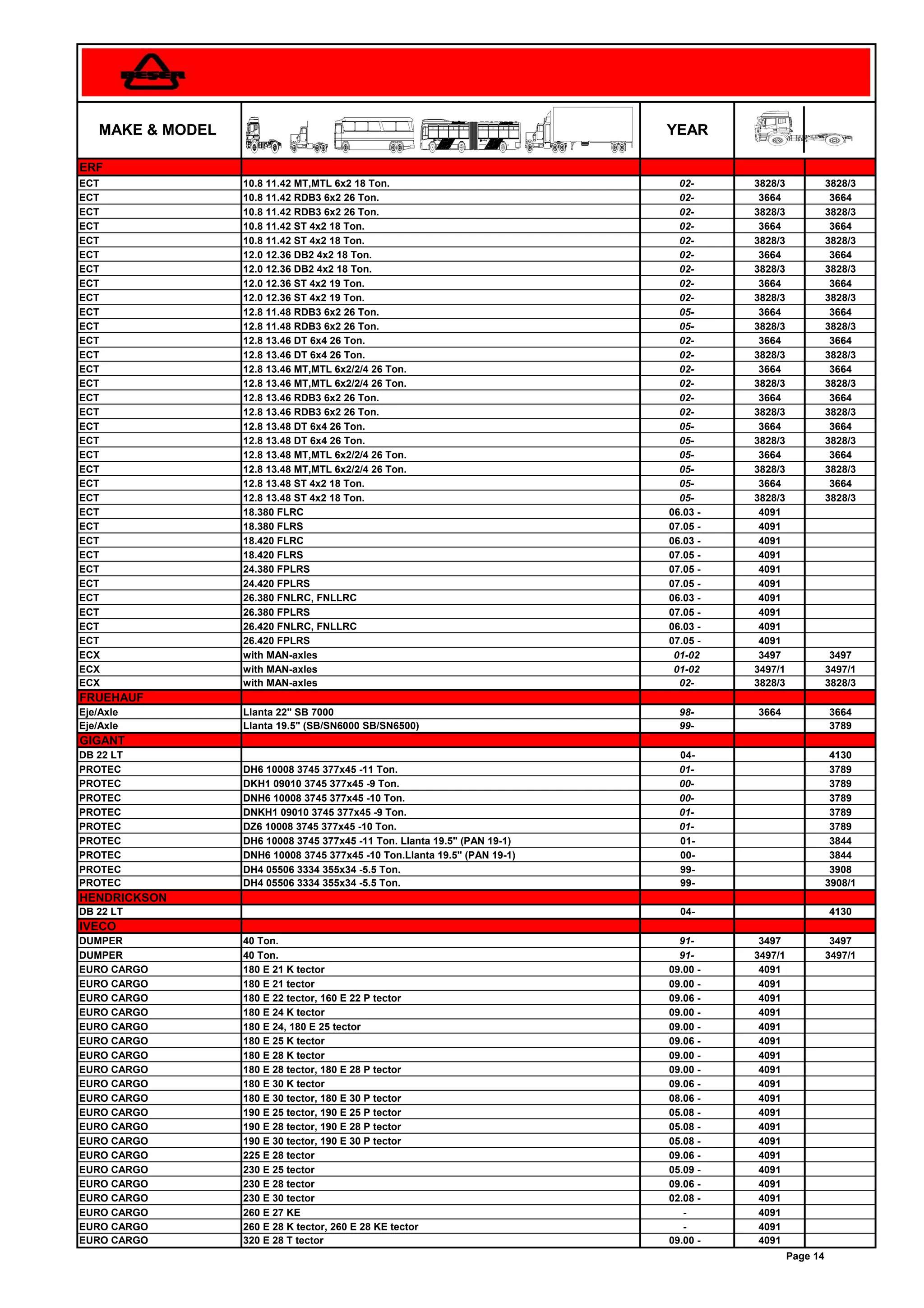 Cv disc brake pads catalogue 2016-2017 | PDF