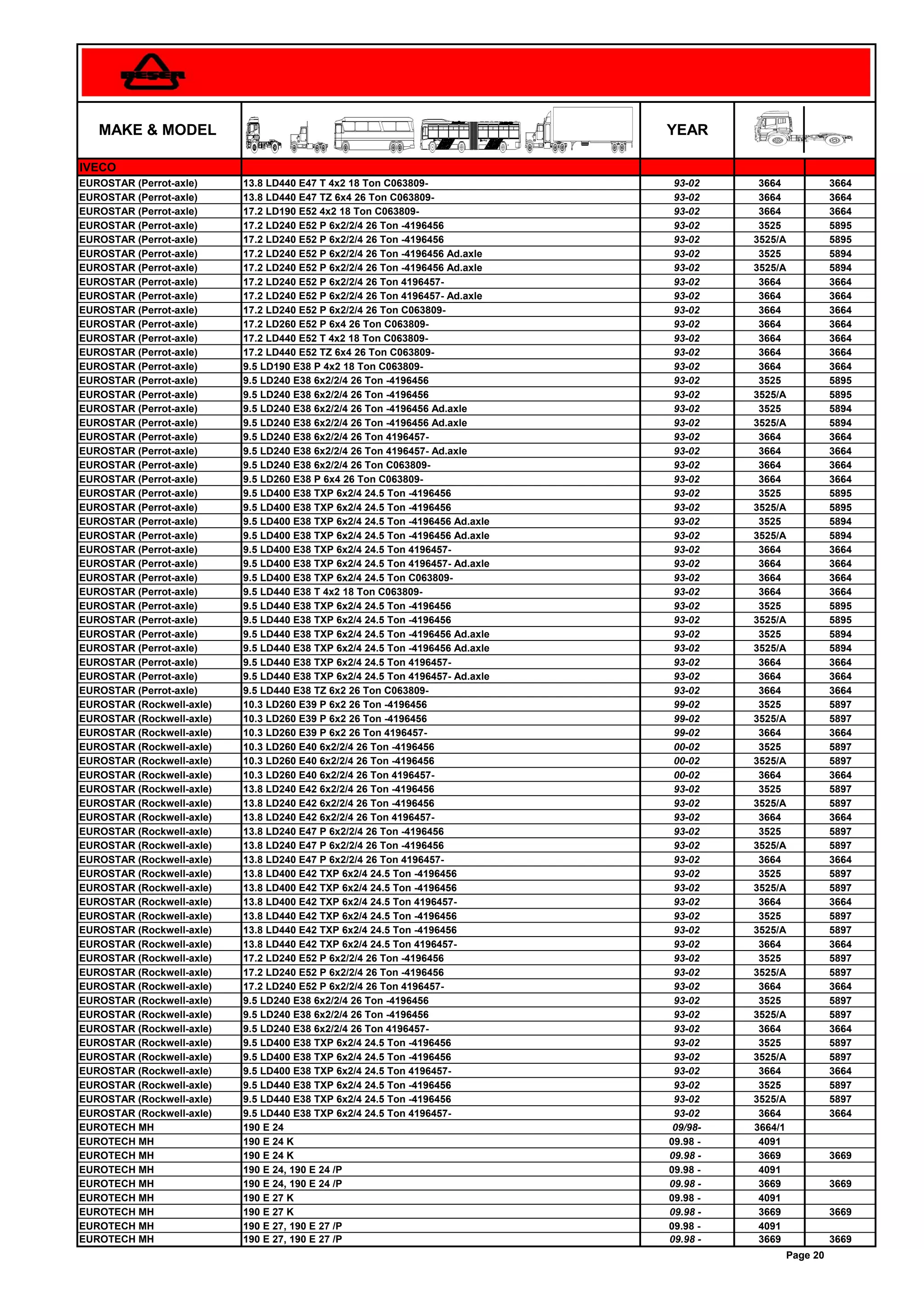 Cv disc brake pads catalogue 2016-2017 | PDF