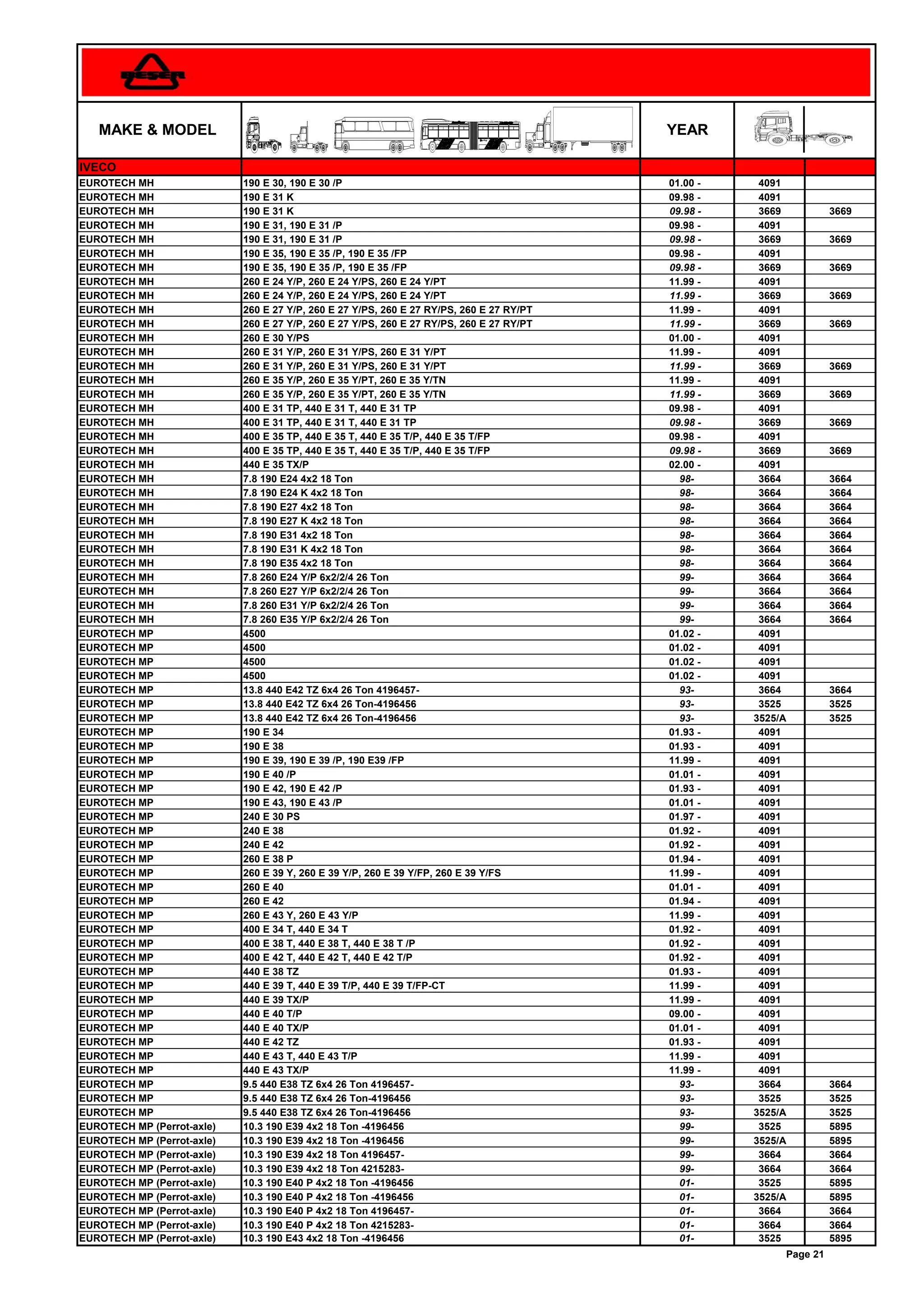 Cv disc brake pads catalogue 2016-2017 | PDF
