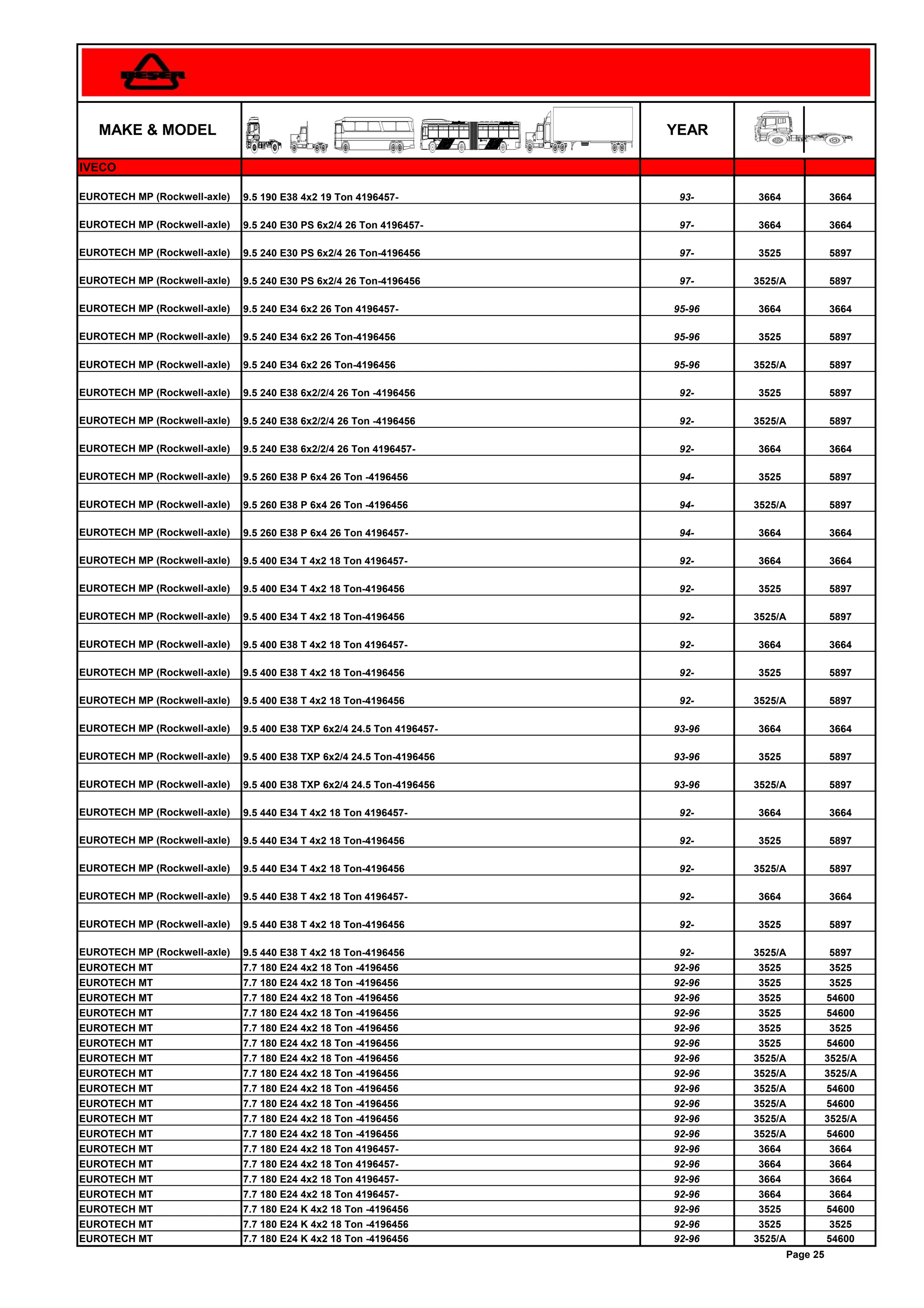 Cv disc brake pads catalogue 2016-2017 | PDF