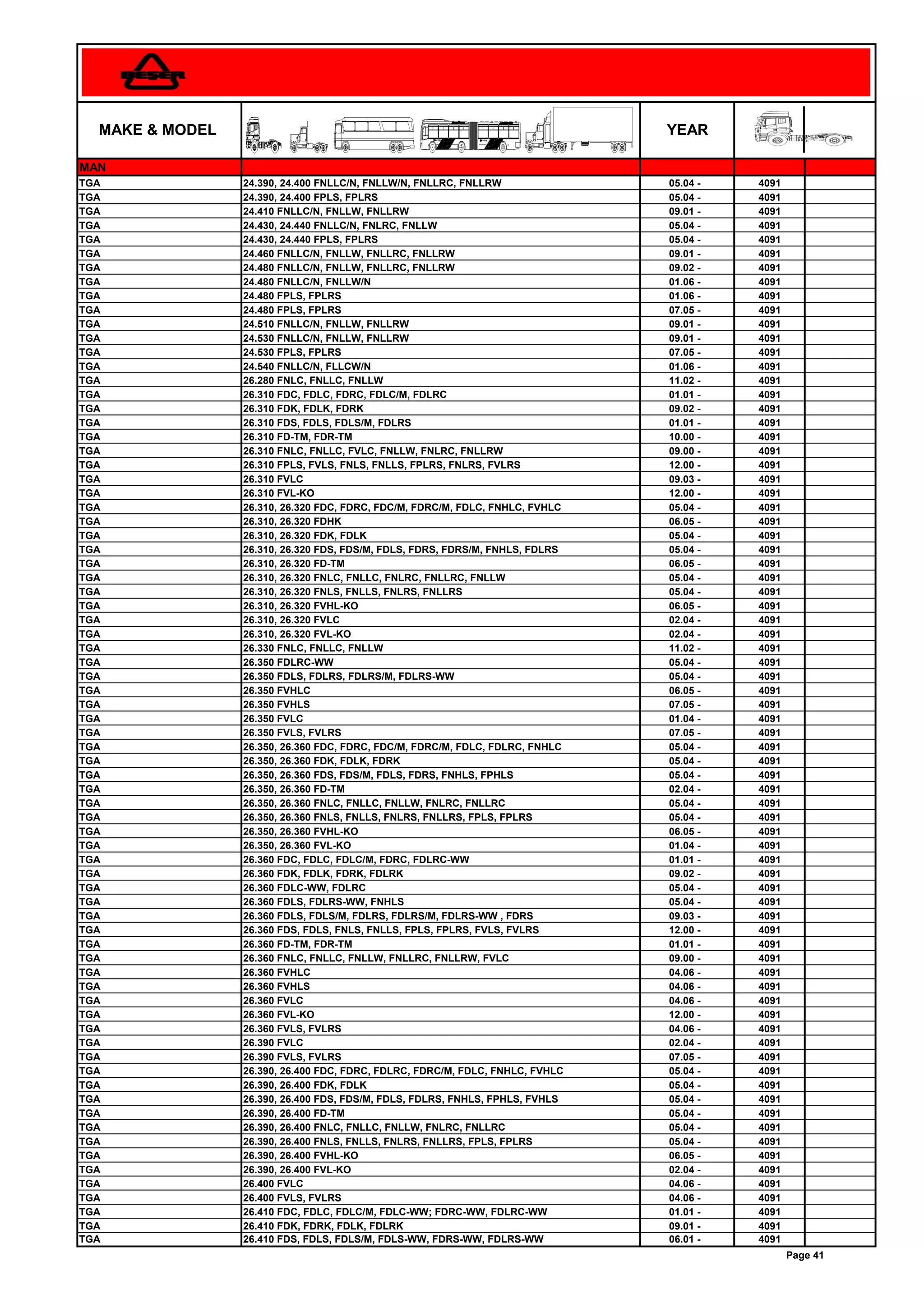 Cv disc brake pads catalogue 2016-2017 | PDF
