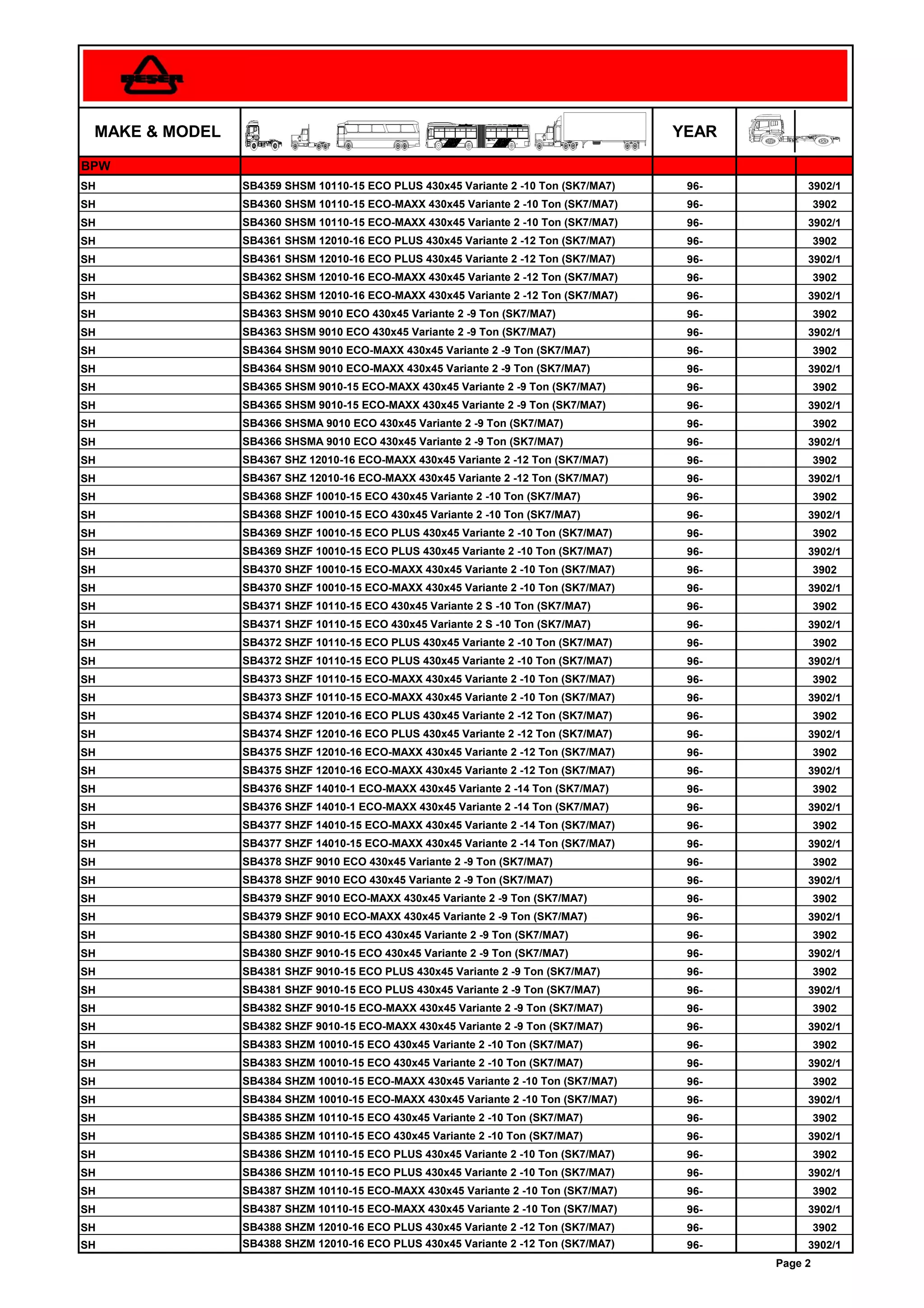 Cv disc brake pads catalogue 2016-2017 | PDF