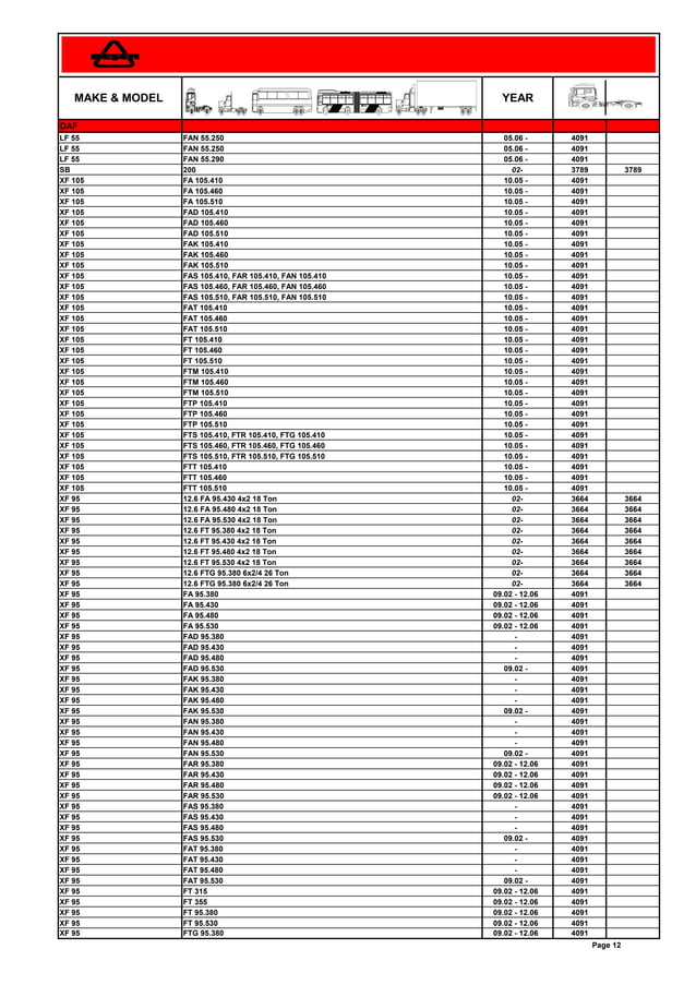 Cv disc brake pads catalogue 2016-2017 | PDF