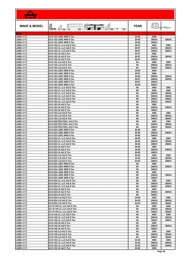 Cv disc brake pads catalogue 2016-2017 | PDF