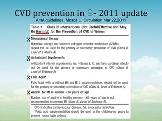 Cvd prevention | PDF