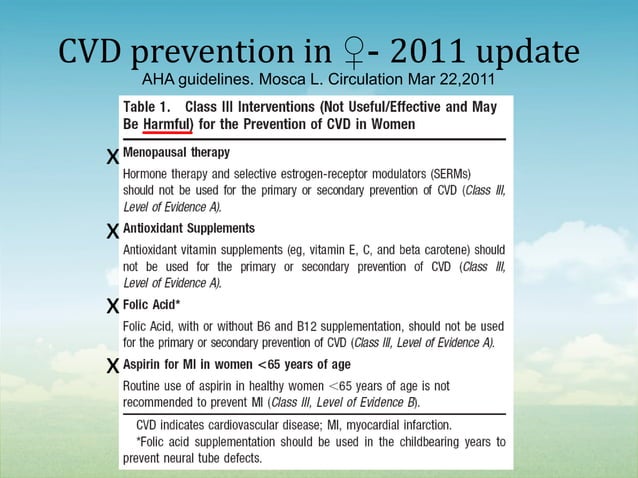 Cvd prevention | PPT