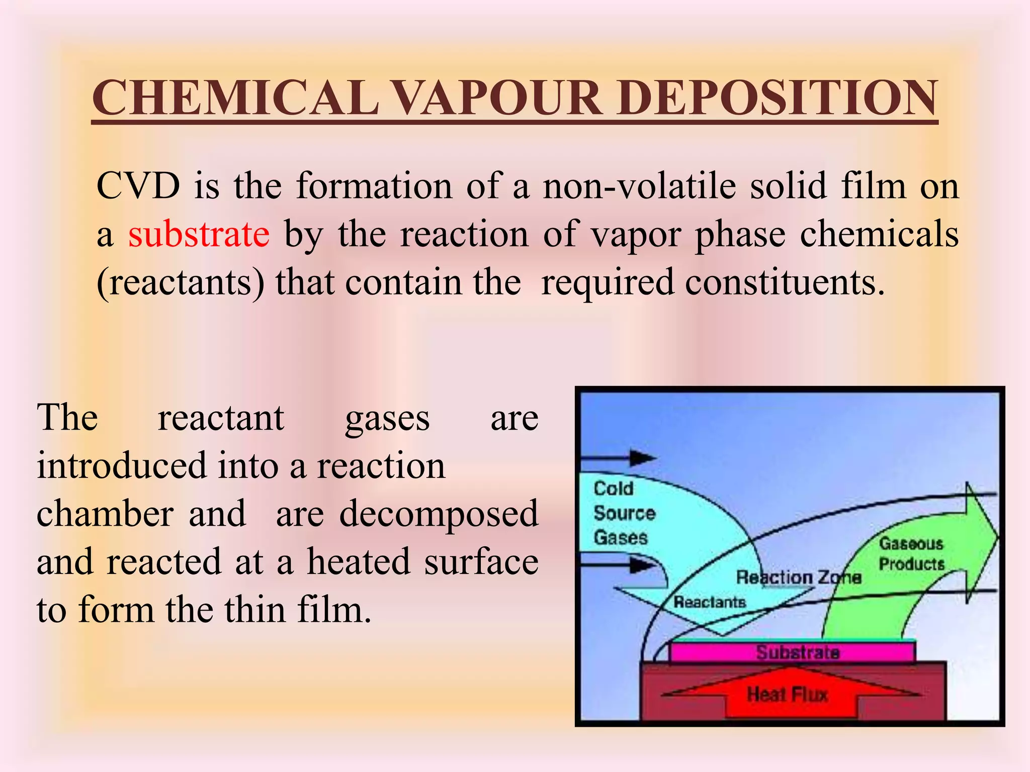 Cvd & pvd by shreya | PPTX