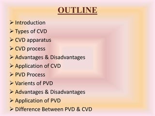 Cvd & pvd by shreya | PPTX