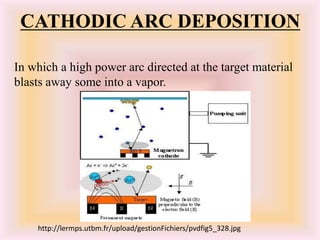 Cvd & pvd by shreya | PPTX
