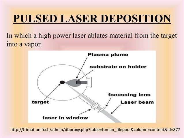 Cvd & pvd by shreya | PPTX | Chemistry | Science