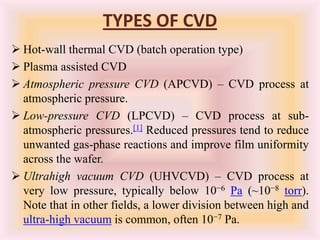 Cvd & pvd by shreya | PPTX