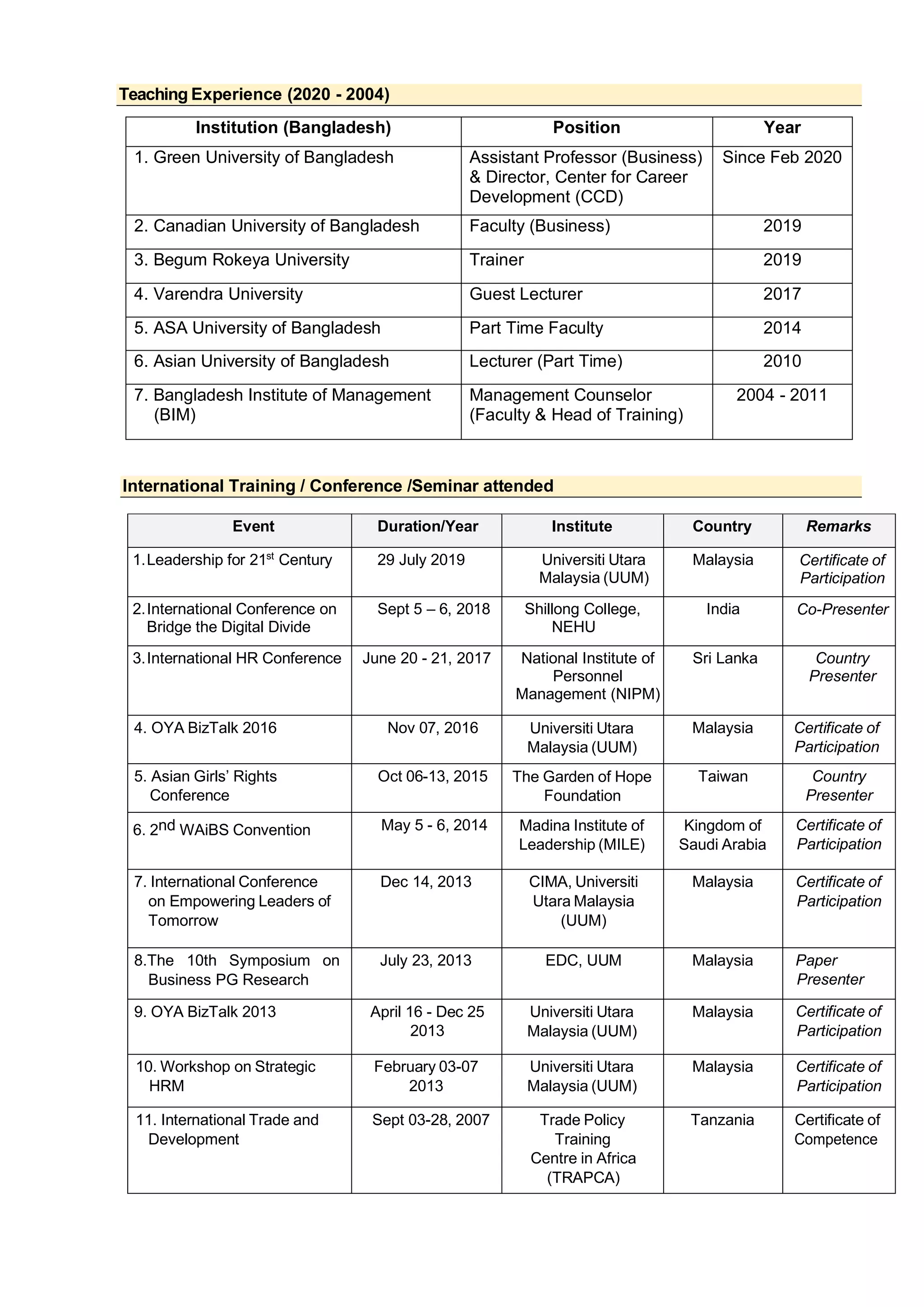 CV_HR Expert_ Dr. Sarfaraz.docx