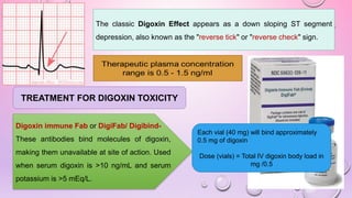 Cardiovascular Drugs | PPTX