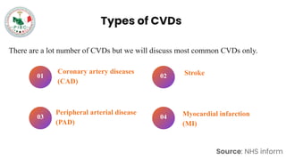 CVDs & their MNTs | PPTX
