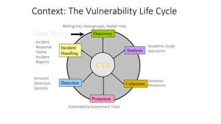 Common Vulnerabilities and Exposures details | PPT