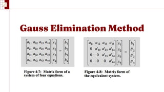 CVE 154 Gauss-Elimination-Method Ref 1.pptx