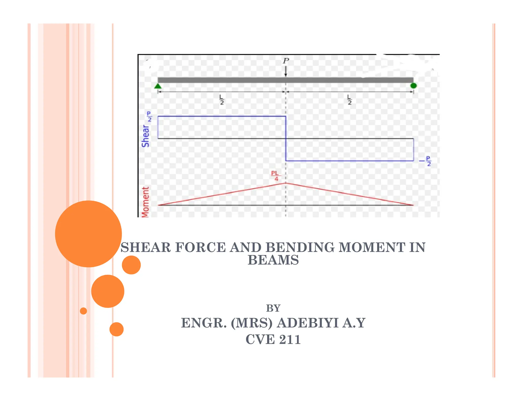 CVE 211- Shear force and bending moments in beams intro..pdf