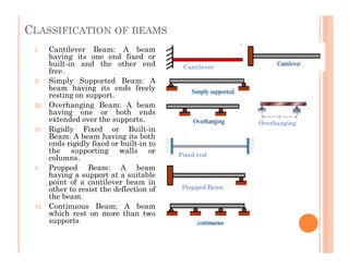 CVE 211- Shear force and bending moments in beams intro..pdf