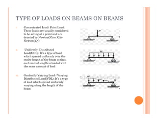 CVE 211- Shear force and bending moments in beams intro..pdf