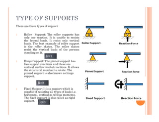 CVE 211- Shear force and bending moments in beams intro..pdf