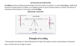 cve345 levelling and cve 345 12 (2).pptx