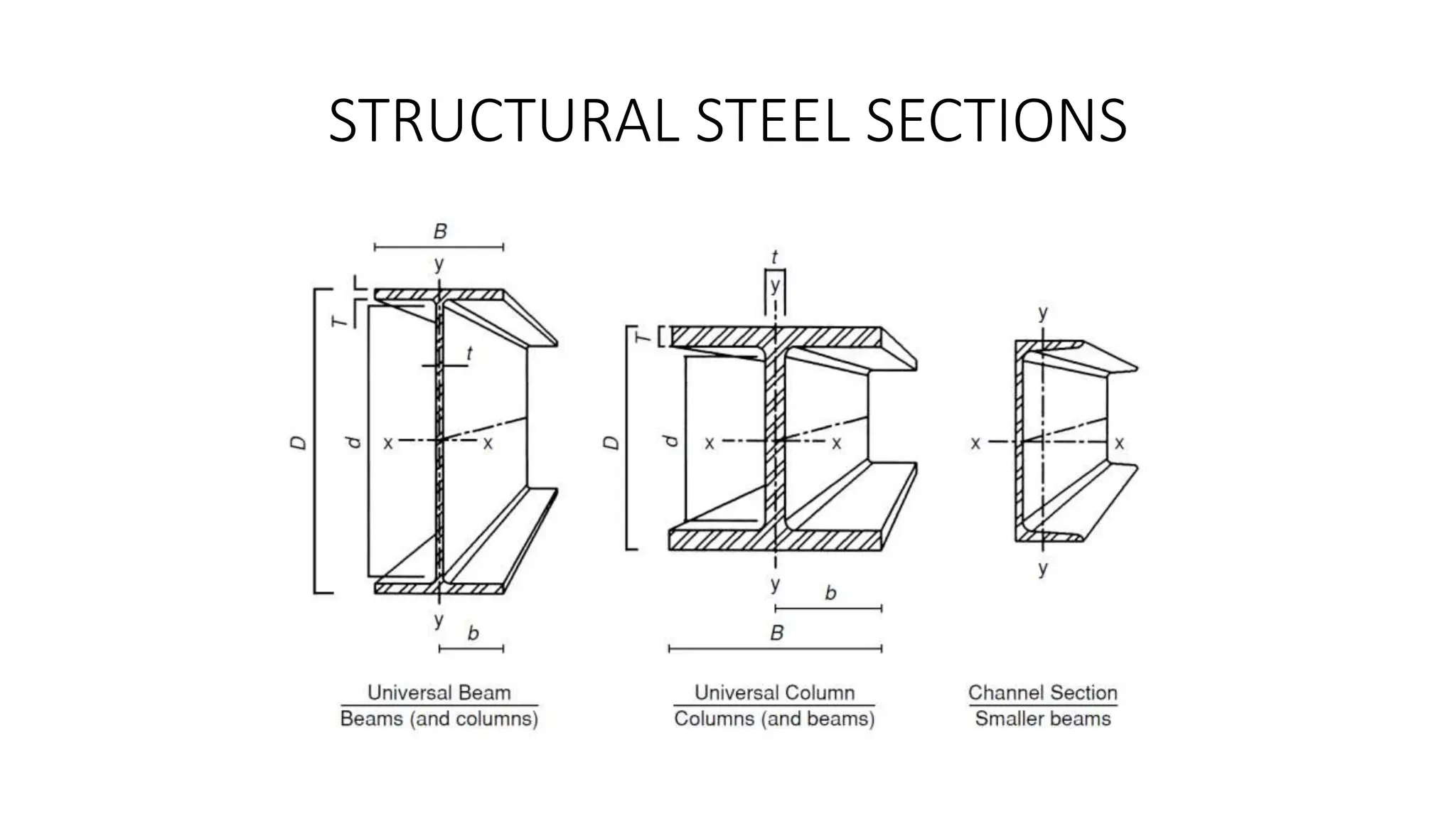 steel and timber design, structural design | PPTX
