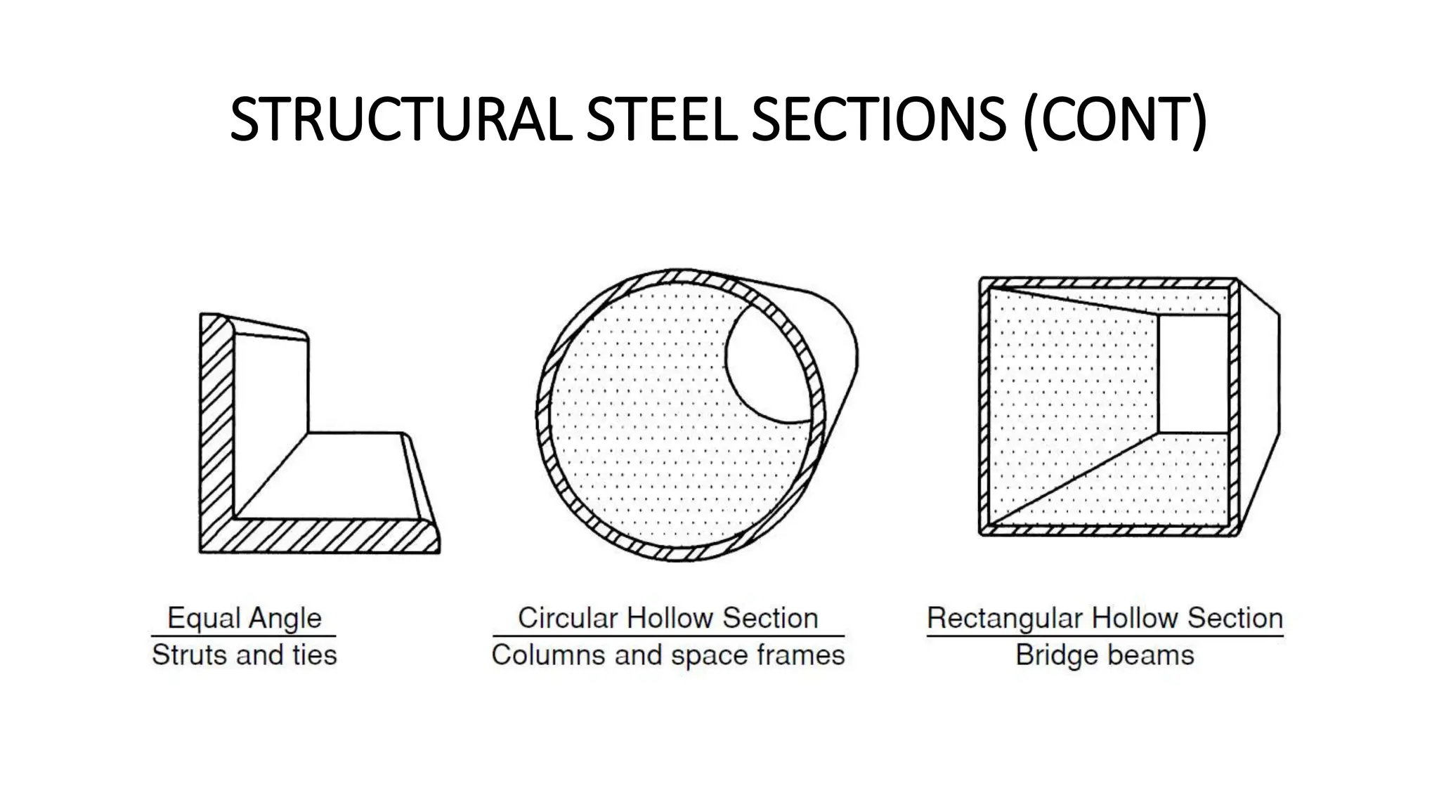 steel and timber design, structural design | PPTX