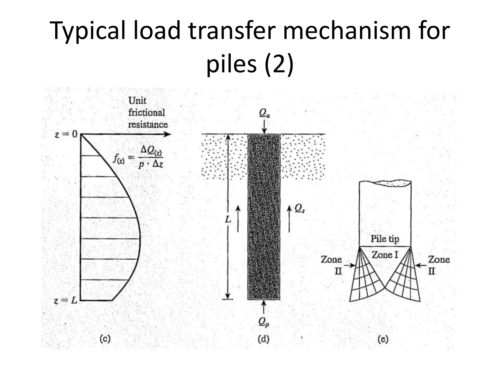 CVEN 440_540 Classnotes (6) --- Static analysis of pile foundation.pptx