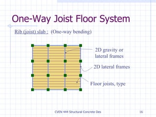 Structural System Overview | PPT