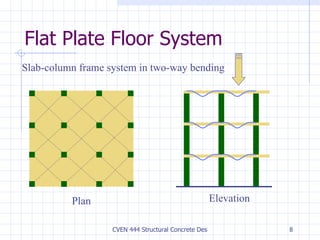 Structural System Overview | PPT